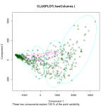 R vs Python for Data Analysis — An Objective Comparison