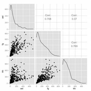 R vs Python for Data Analysis — An Objective Comparison