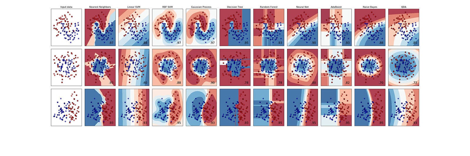 Scikit Learn Tutorial Machine Learning In Python Dataquest 7767
