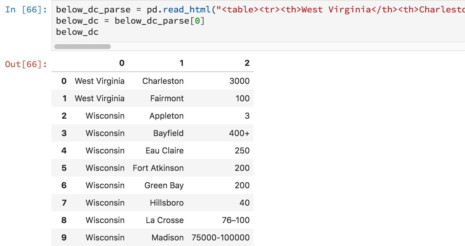 Visualizing Women S Marches Dataquest