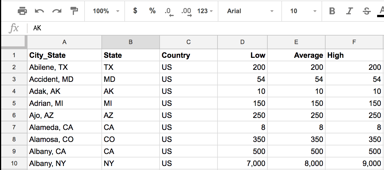 Visualizing Women's Marches – Dataquest