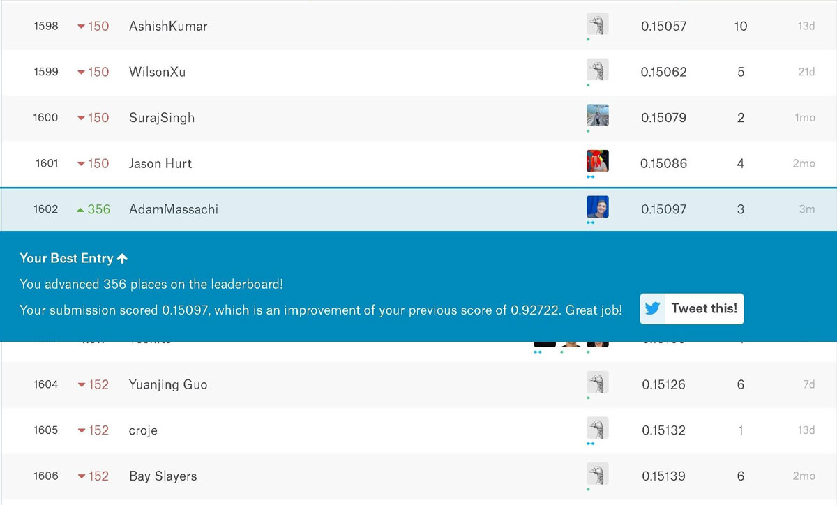 Getting Started with Kaggle: House Prices Competition – Dataquest