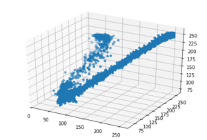 Cluster to Find An Image's Dominant Colors – Dataquest