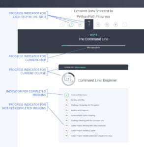 How to Use Dataquest – Dataquest