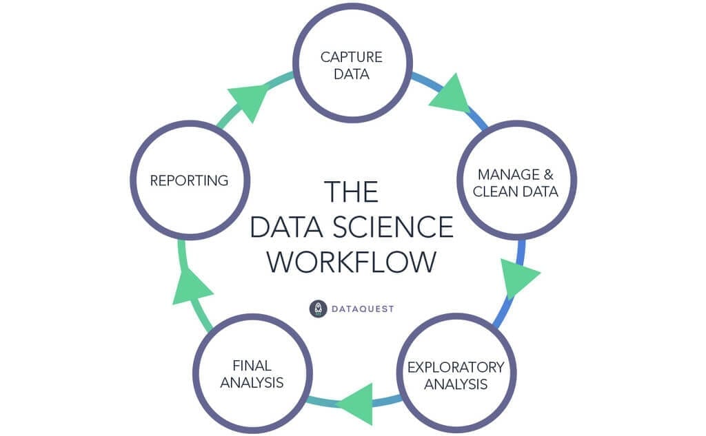 Science Tasks