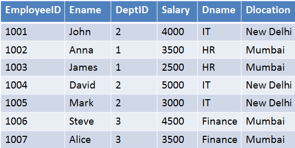 Tutorial Inserting Records And Dataframes Into A Sql Database
