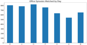 Beginner Python Tutorial: Analyze Your Personal Netflix Data – Dataquest