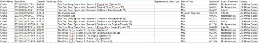 Beginner Python Tutorial: Analyze Your Personal Netflix Data – Dataquest