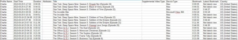 Beginner Python Tutorial: Analyze Your Personal Netflix Data – Dataquest