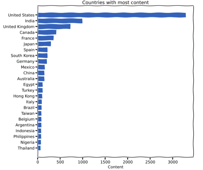 Comical Data Visualization in Python Using Matplotlib – Dataquest Comical Data Visualization in Python Using Matplotlib – Dataquest