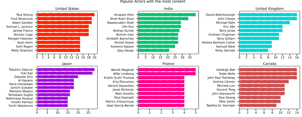 Comical Data Visualization In Python Using Matplotlib Dataquest