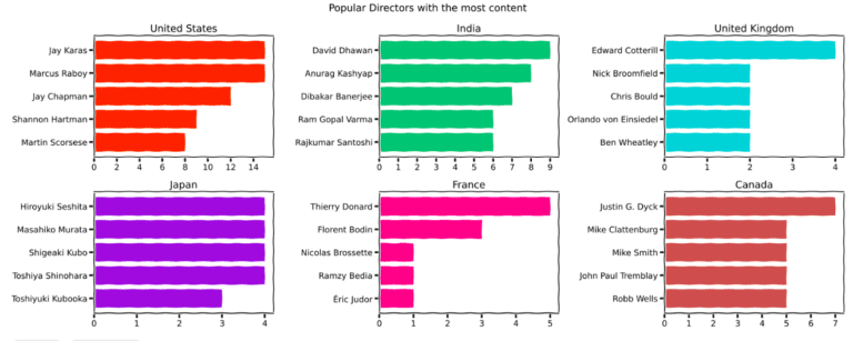 Comical Data Visualization In Python Using Matplotlib Dataquest