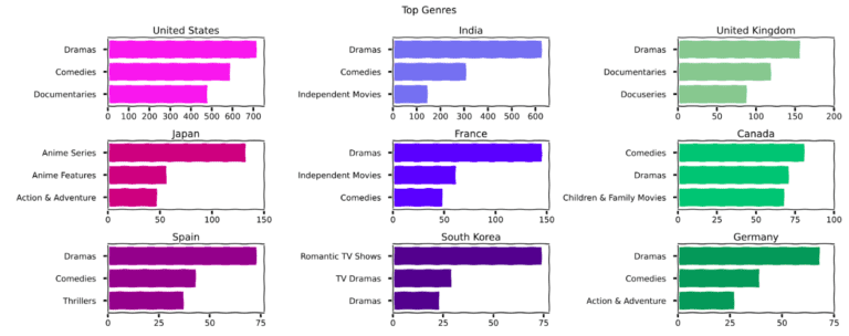 Comical Data Visualization in Python Using Matplotlib – Dataquest