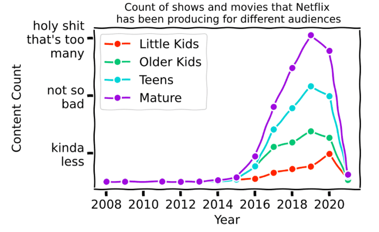 Comical Data Visualization in Python Using Matplotlib – Dataquest