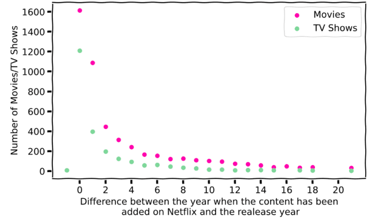 Comical Data Visualization in Python Using Matplotlib – Dataquest Comical Data Visualization in Python Using Matplotlib – Dataquest