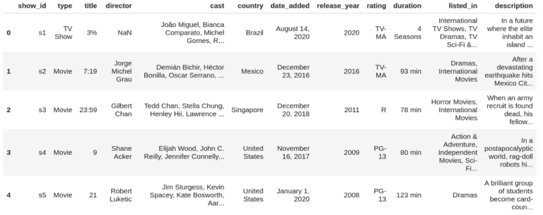 Comical Data Visualization in Python Using Matplotlib – Dataquest