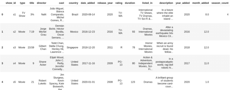 Comical Data Visualization in Python Using Matplotlib – Dataquest