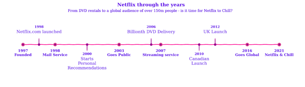 Comical Data Visualization in Python Using Matplotlib – Dataquest