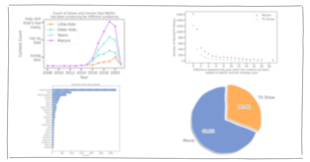 Comical Data Visualization In Python Using Matplotlib Dataquest