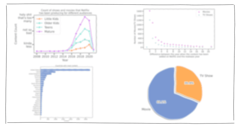 Comical Data Visualization in Python Using Matplotlib – Dataquest