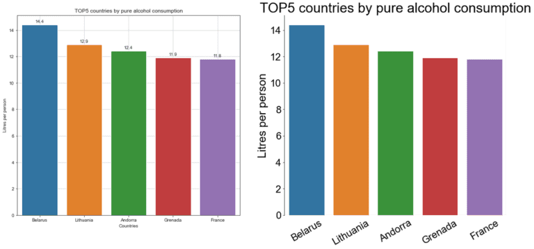 How To Plot A Bar Graph In Matplotlib The Easy Way 2401