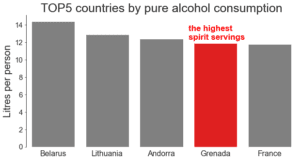 How to Plot a Bar Graph in Matplotlib: The Easy Way