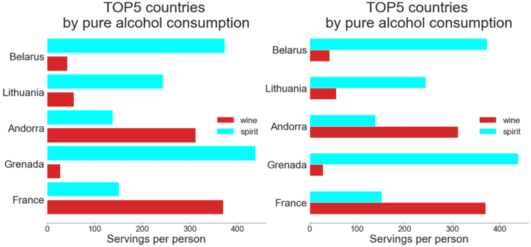 How To Plot A Bar Graph In Matplotlib The Easy Way