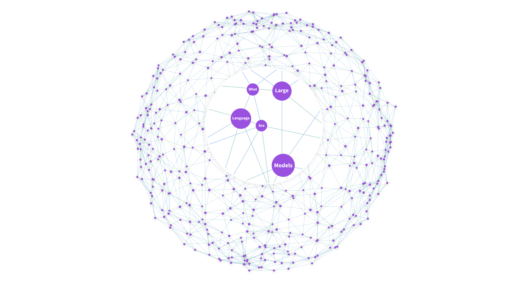 What are Large Language Models (LLMs) and How Are They Used? – Dataquest