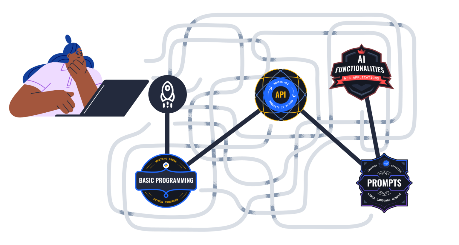 10 Generative AI Skills You Need to Succeed – Dataquest