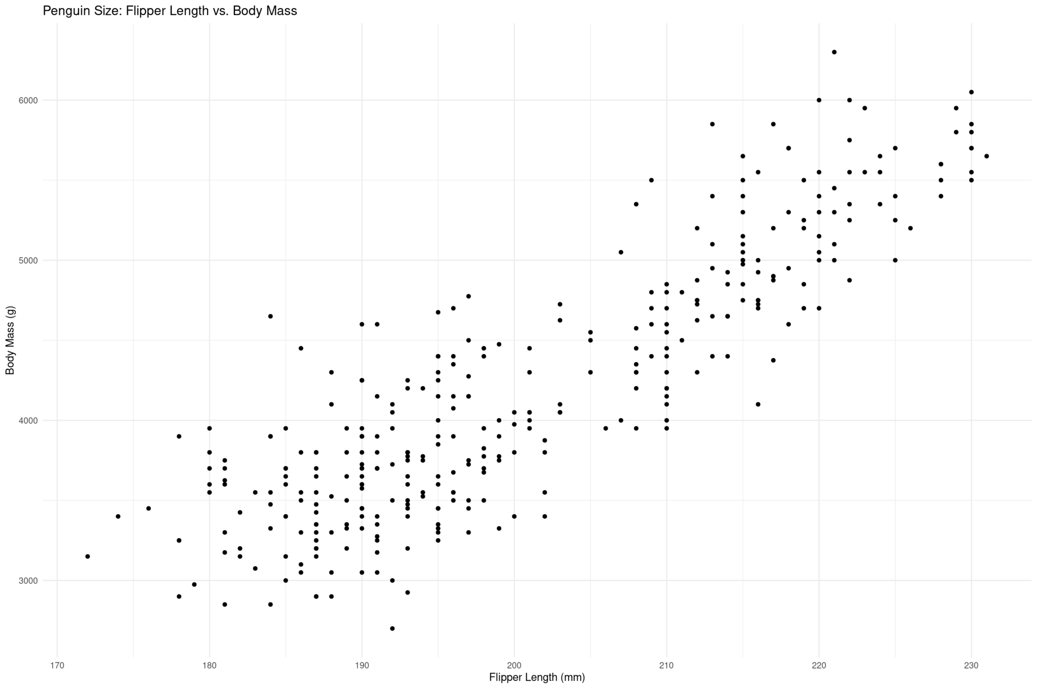 10 R Skills You Need to Know – Dataquest