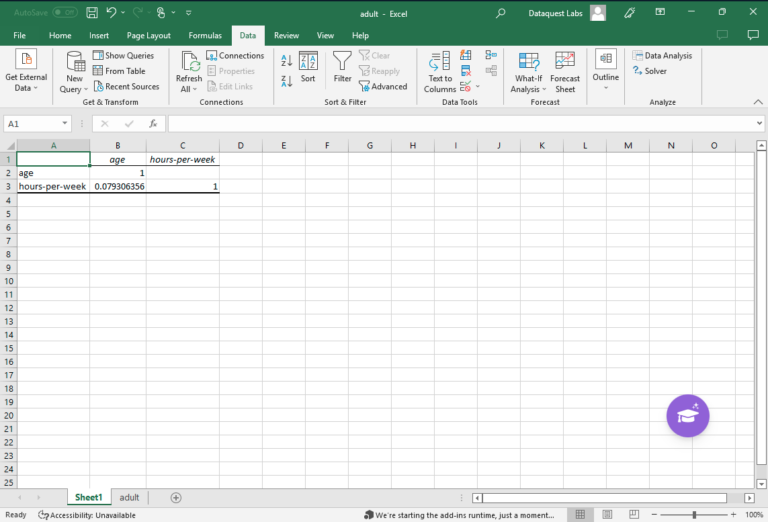 Data Analyst Skills Employers Want to See on Your Resume– Dataquest