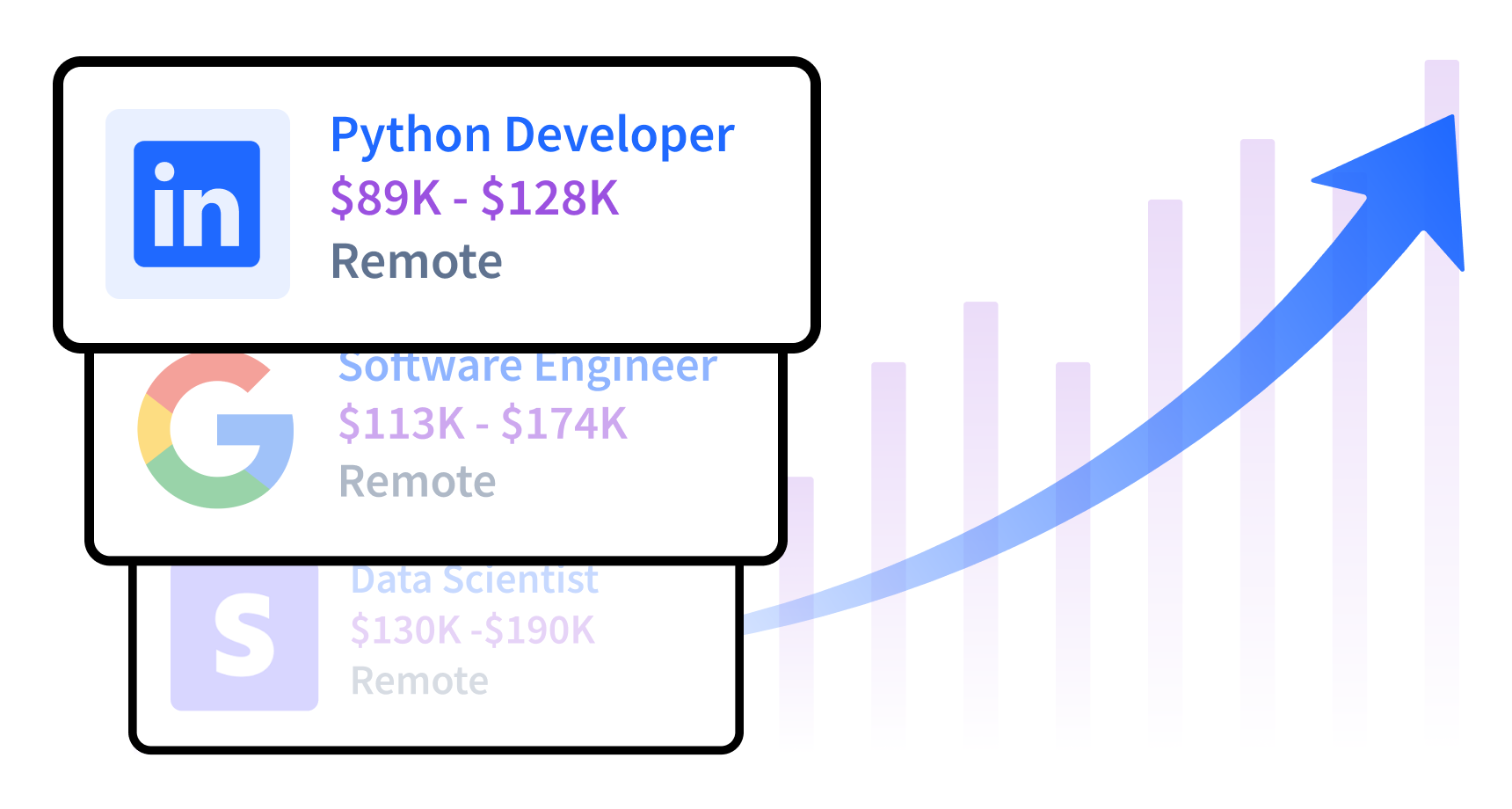Learn Python (Step-By-Step)