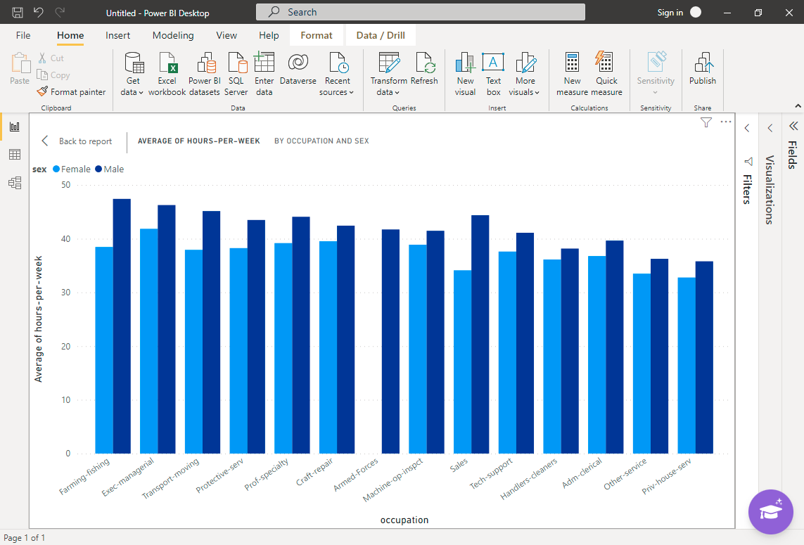 Data Analyst Skills Employers Want to See on Your Resume– Dataquest