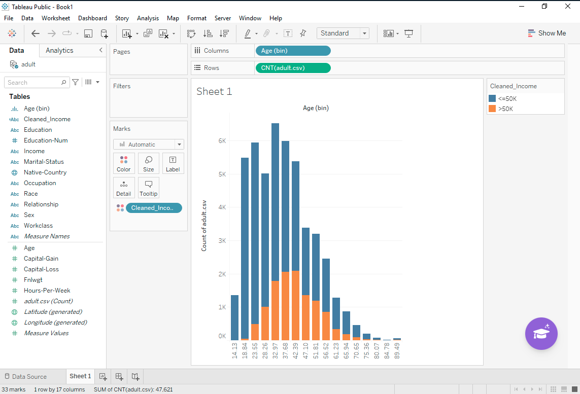 Data Analyst Skills Employers Want to See on Your Resume– Dataquest