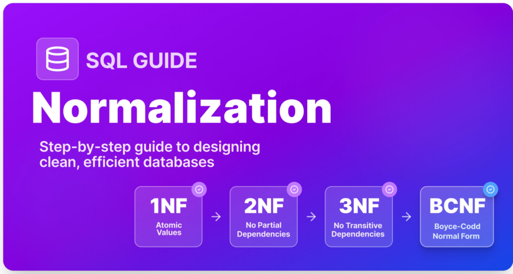 SQL Normalization: A Beginner's Guide to 1NF, 2NF, 3NF, and BCNF ...