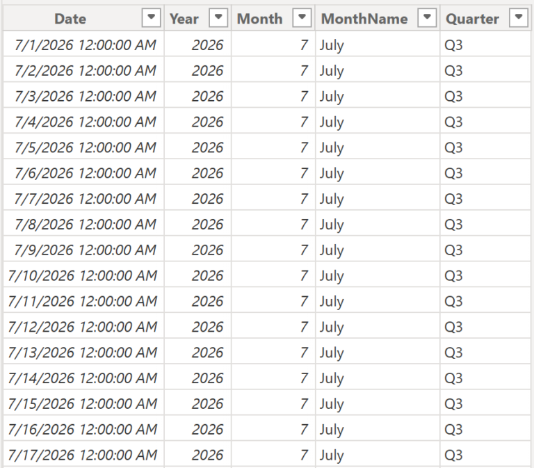 Power BI Tutorial: Create Your First Dashboard