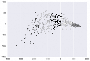 R vs Python for Data Analysis — An Objective Comparison